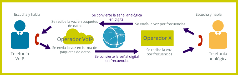 Telefonía IP, Voz sobre IP y VoIP - Enreach ES