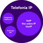 Telefonía IP, Voz sobre IP y VoIP - Enreach ES